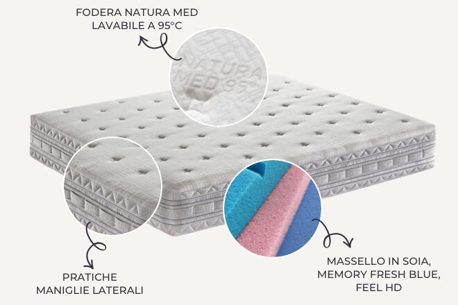 Materassi Anallergici: la Soluzione Ideale contro le Allergie!